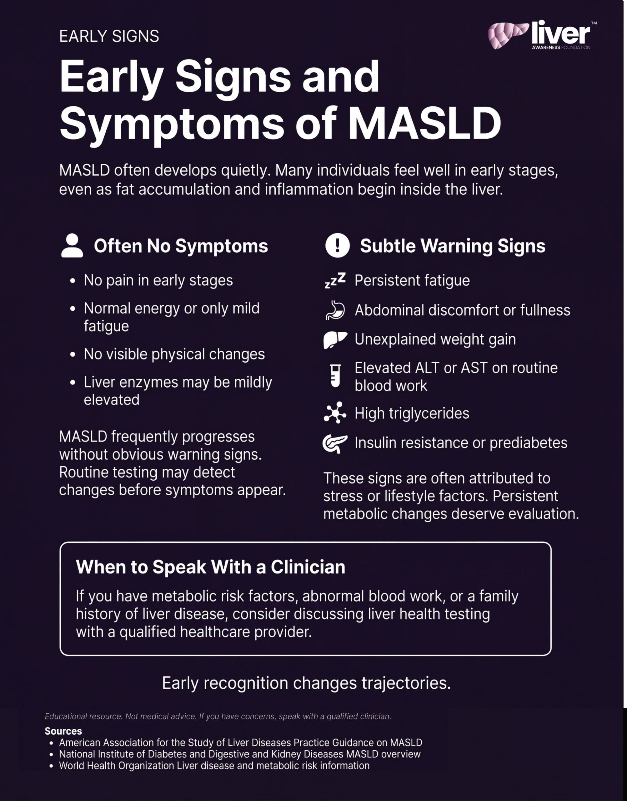 MASLD: Early Signs and Symptoms - Liver Awareness Foundation