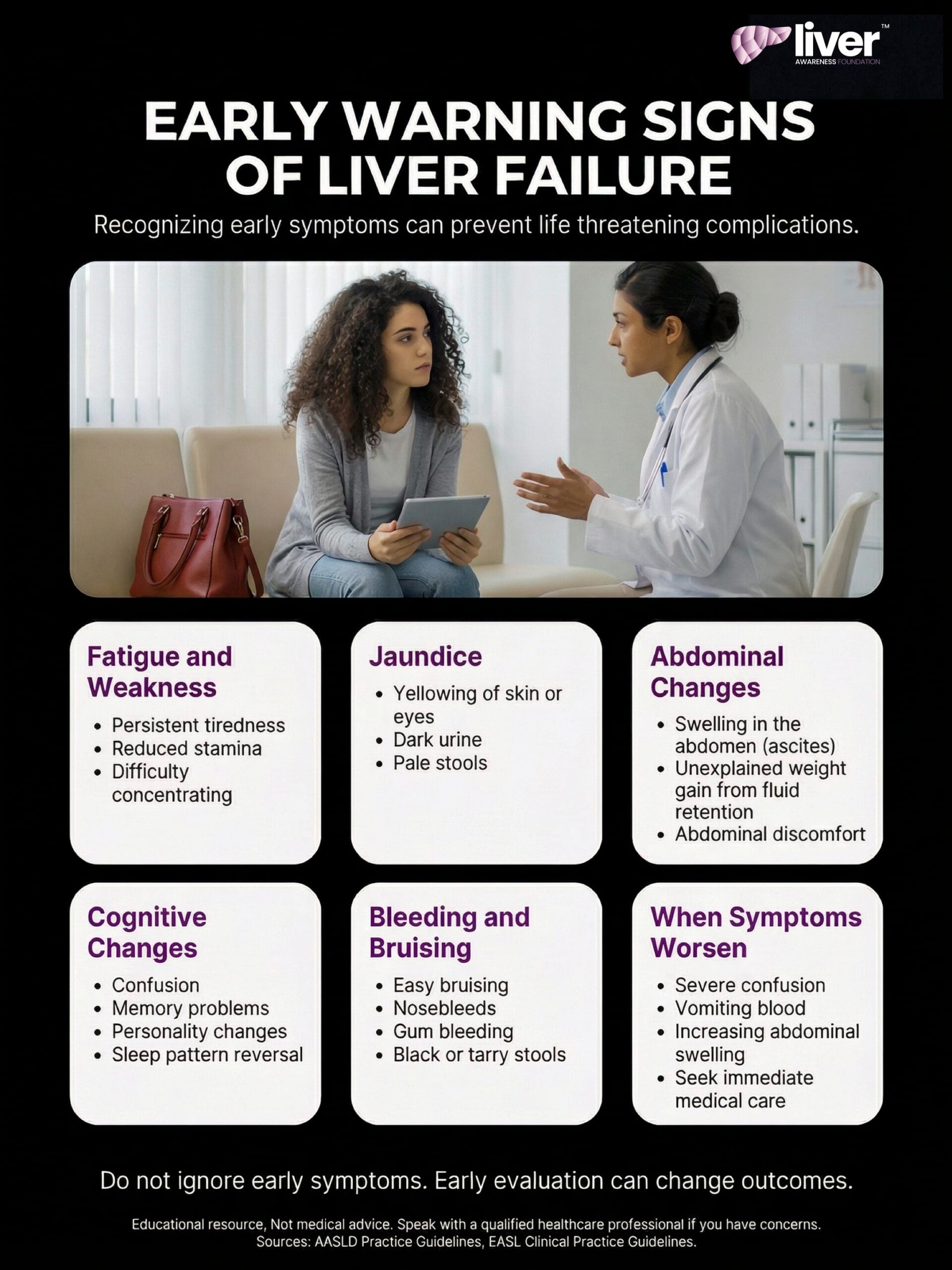 Liver Failure: Early Warning Signs - Liver Awareness Foundation