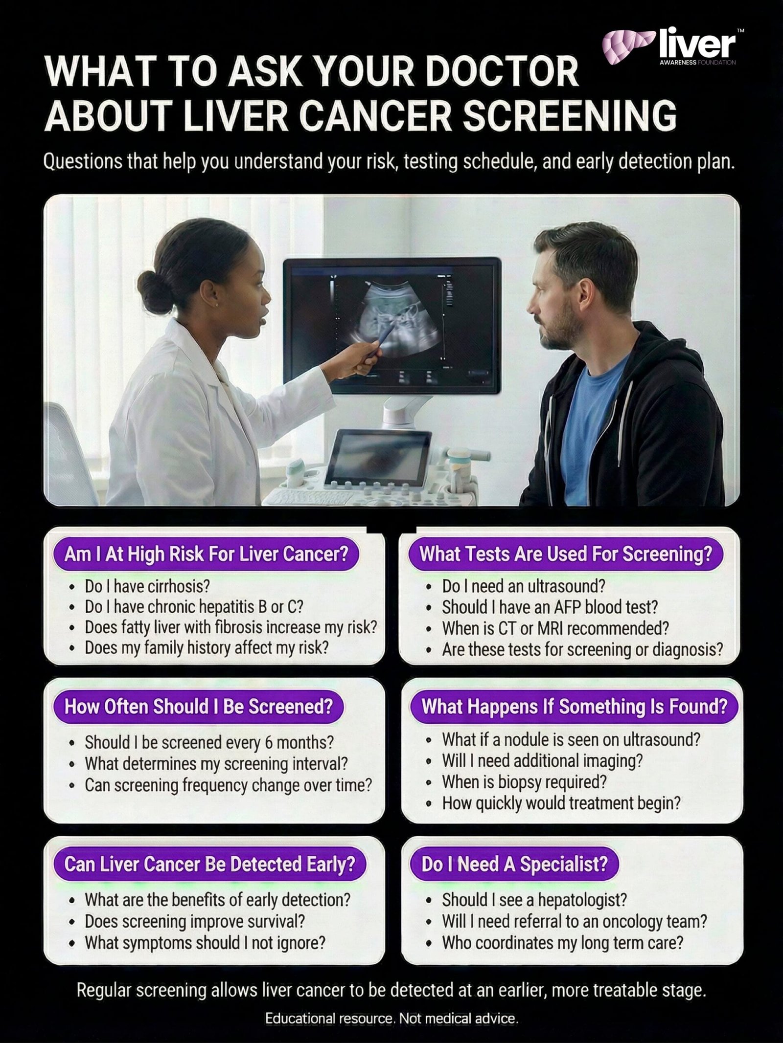 Liver Cancer: Questions to Ask - Liver Awareness Foundation